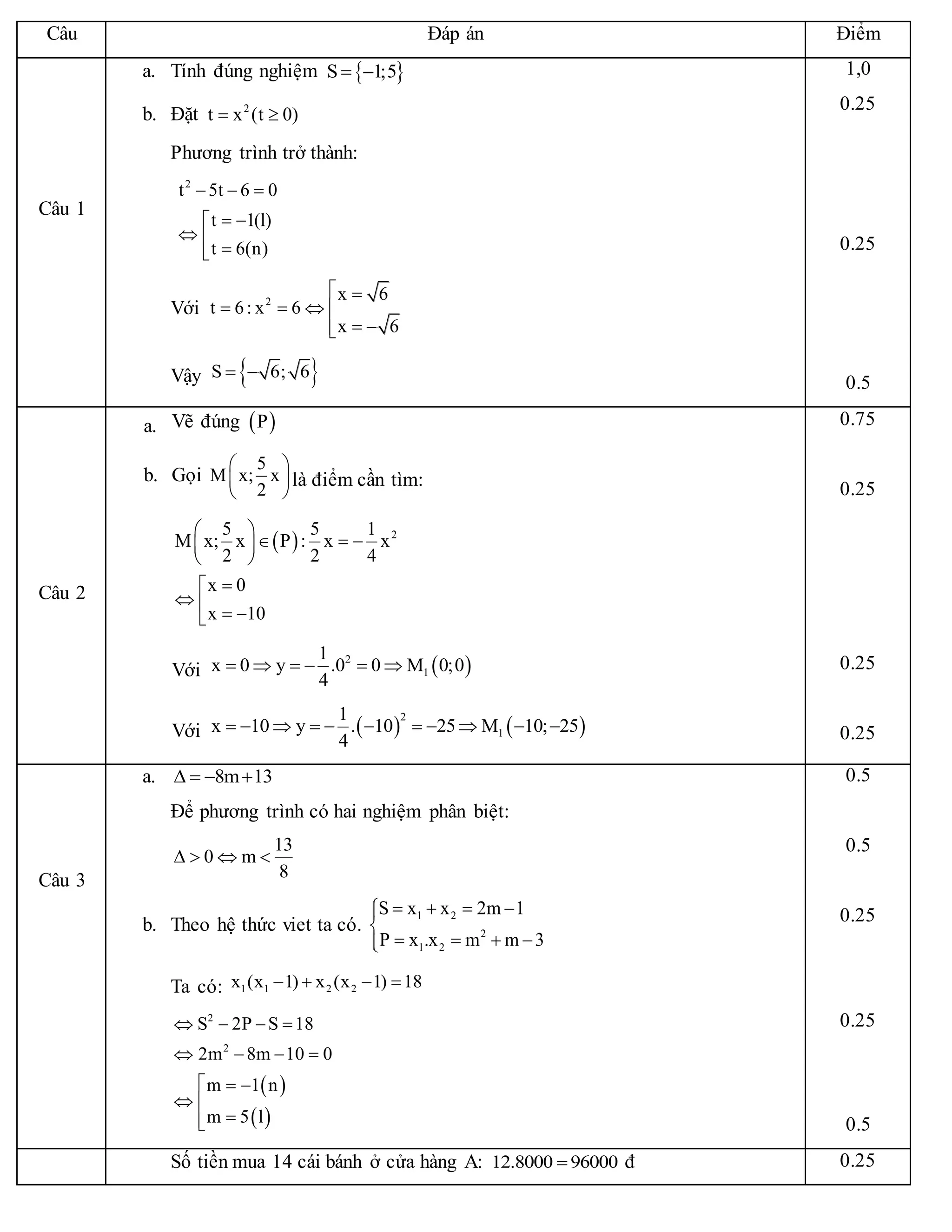 Đề Thi HK2 Toán 9 - THCS THPT Quang Trung Nguyễn Huệ | PDF