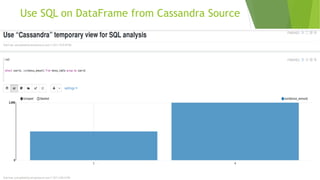 Data Federation with Apache Spark | PPT