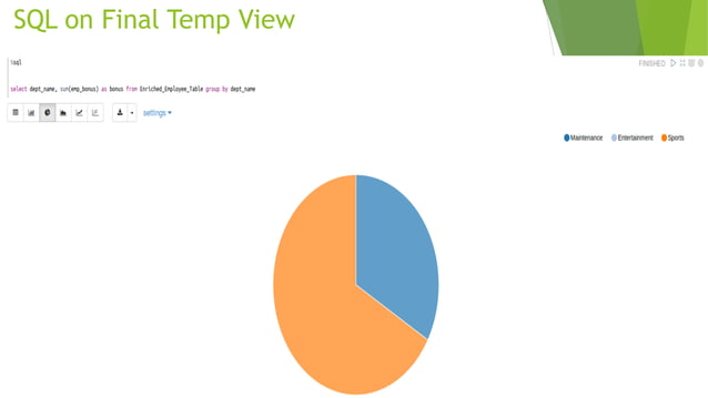 Data Federation with Apache Spark | PPT