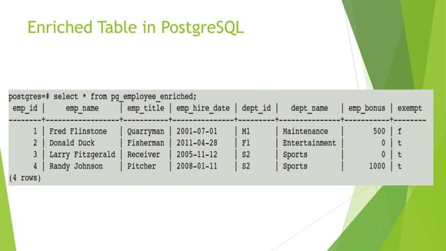 Data Federation with Apache Spark | PPT