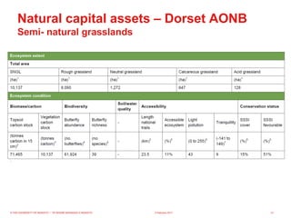 Natural Capital and Environmental Decision Making | PPT