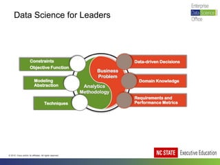 Data Analytics: From Basic Skills to Executive Decision-Making | PPT