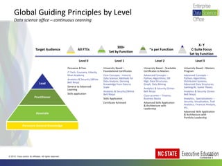 Data Analytics: From Basic Skills to Executive Decision-Making | PPT