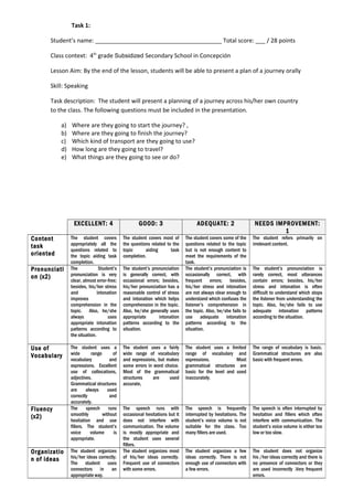Rubrics | PDF