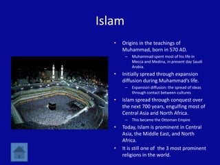 World Religions PowerPoint | PPTX