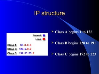 The internet protocols and OSI Model | PPT