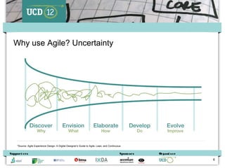 Danny Bluestone - Agile UX – a digital agency’s view’. | PPT