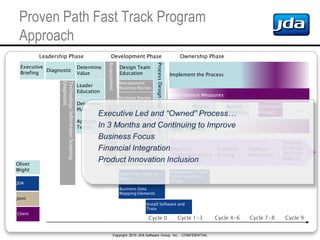 How to Keep S&OP From Getting "Stuck", Oliver Wight, JDA | PDF