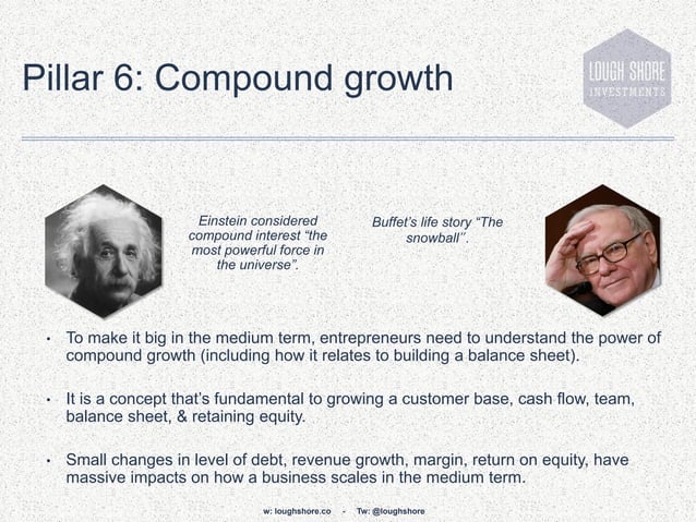 Entrepreneurship: 7 Core Pillars | PPT