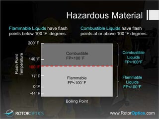 Danny Zepeda, Rotor Optics LLC. | PPTX