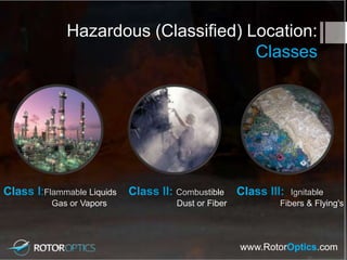 Danny Zepeda, Rotor Optics LLC. | PPTX