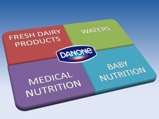 Danone | PPT