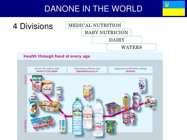 Danone in the world by D.Marchetti