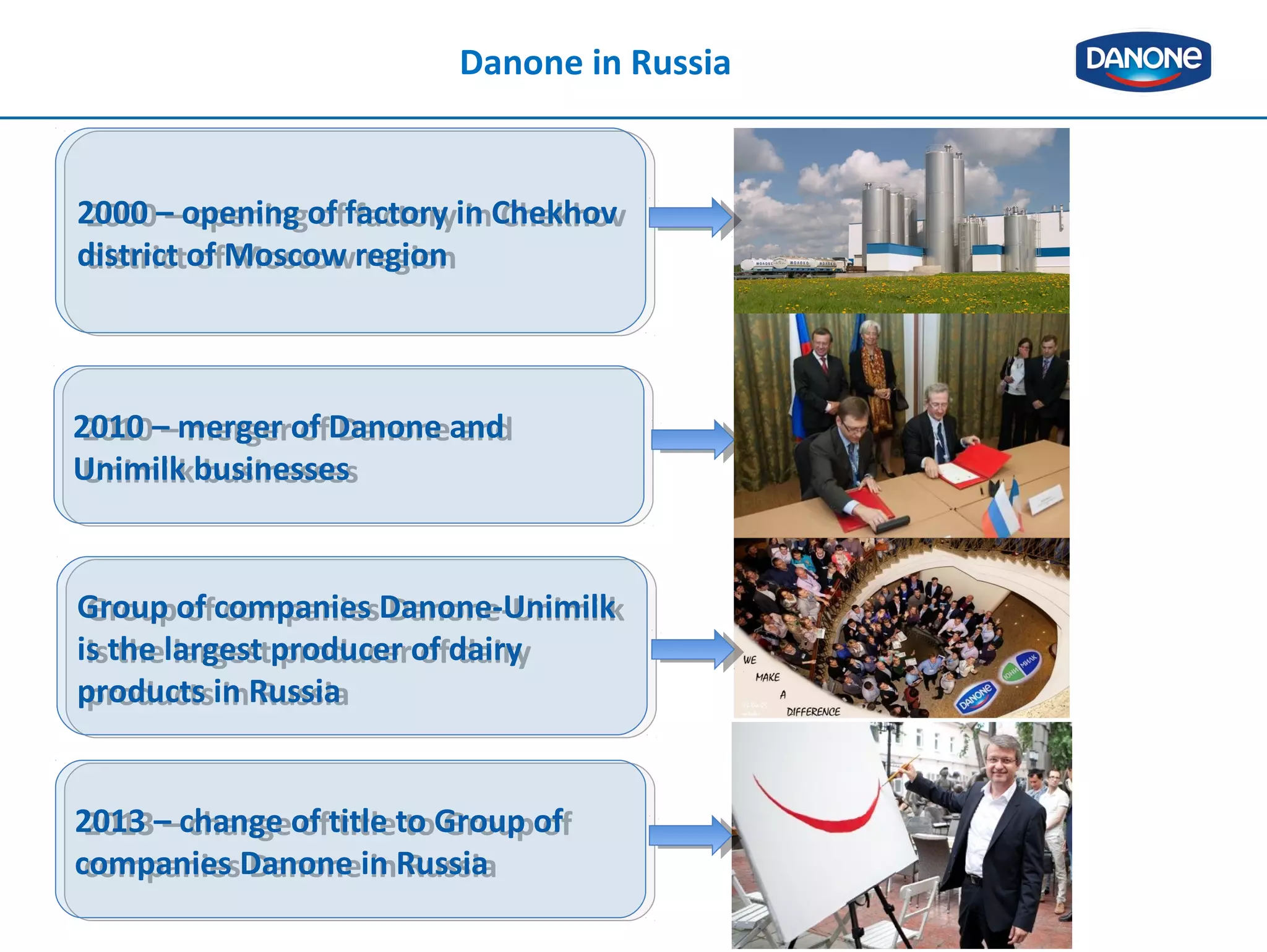 Danone presentation for linkedin final | PPT