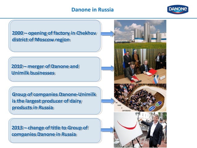 Danone presentation for linkedin final | PPT