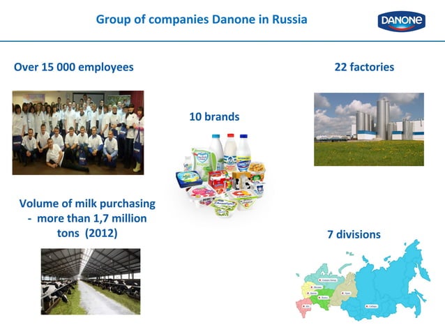 Danone presentation for linkedin final | PPT