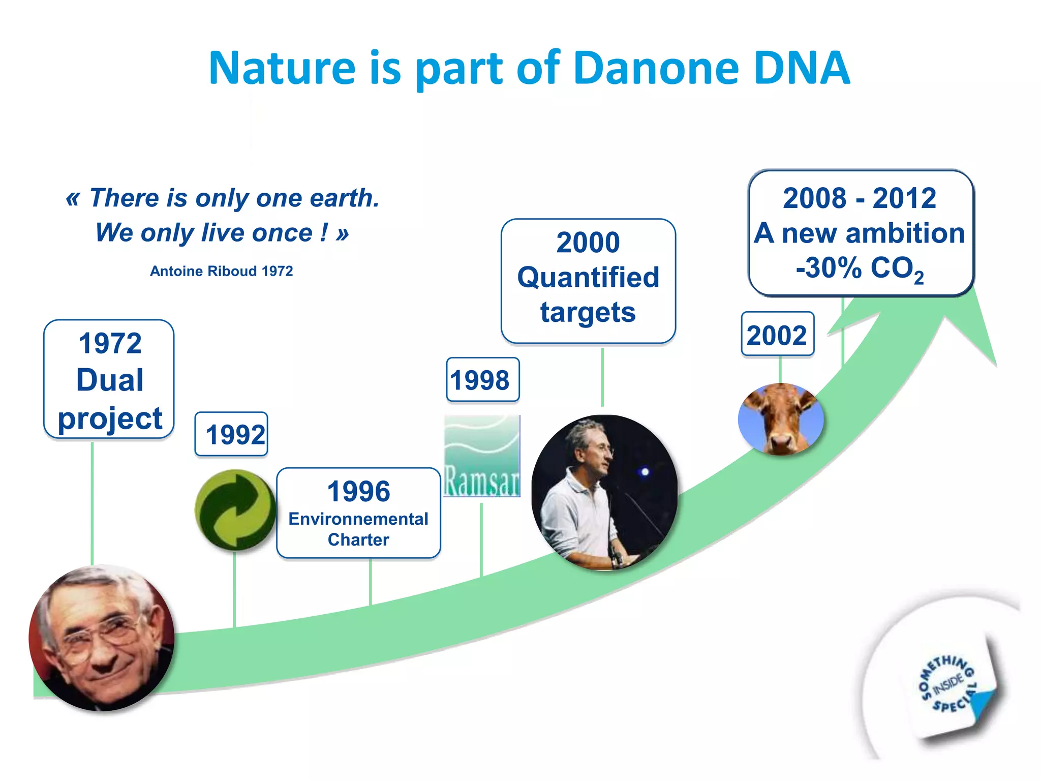 Danone's dual economic & social project: examples of initiatives | PPTX