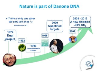 Danone's dual economic & social project: examples of initiatives | PPTX