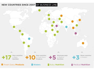 Investing in Danone | PPT