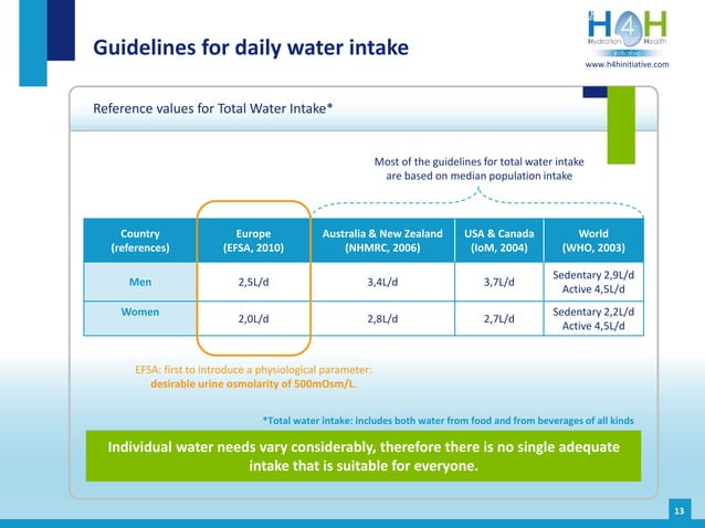 Water And Hydration Physiological Basis In Adults