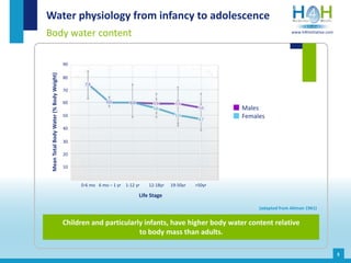 Water intake and hydration physiology during childhood | PPTX