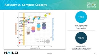 “Lessons Learned from the Deployment of Deep Learning Applications In ...