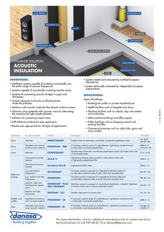 Danosa Acoustic Insulation | PDF | Business and Finance