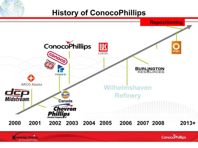 Dan Ranta - Power of Connections at ConocoPhillips | PPT