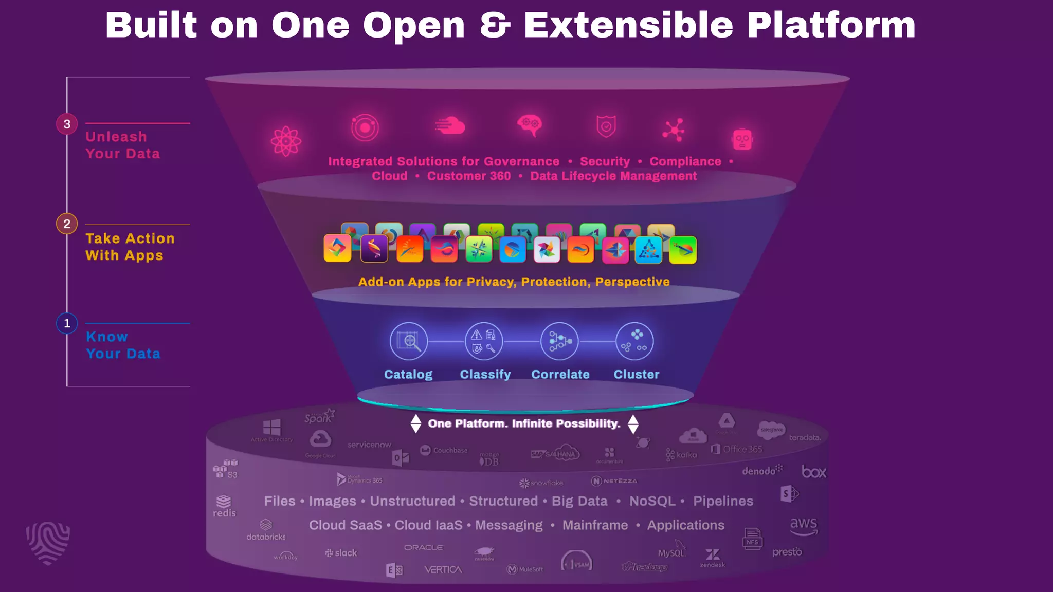 Scalable Data Management for Kafka and Beyond | Dan Rice, BigID | PPT
