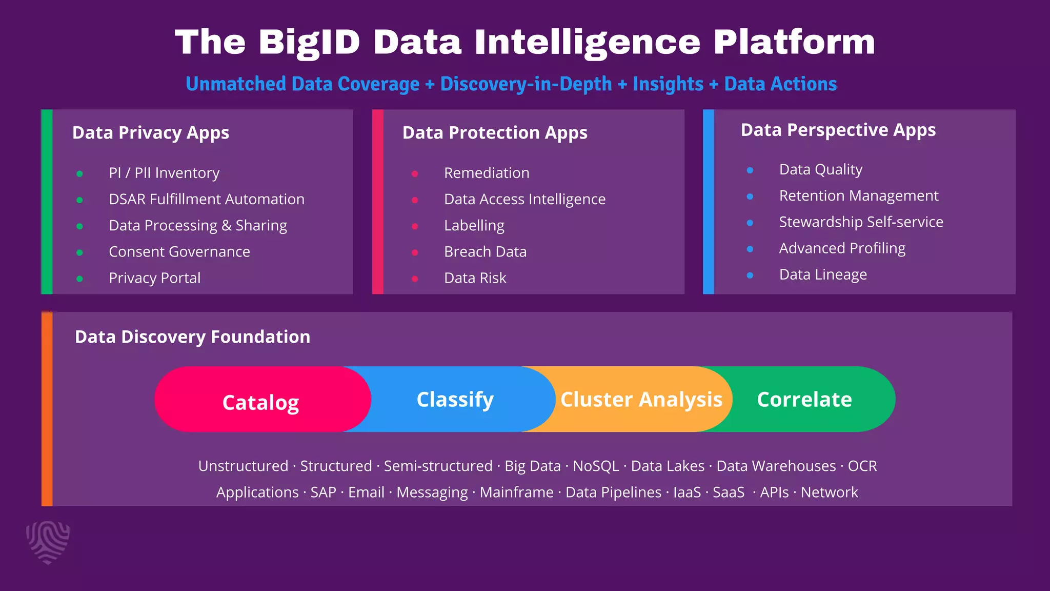 Scalable Data Management for Kafka and Beyond | Dan Rice, BigID | PPT