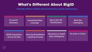 Scalable Data Management for Kafka and Beyond | Dan Rice, BigID | PPT
