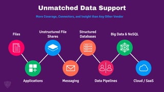 Scalable Data Management for Kafka and Beyond | Dan Rice, BigID | PPT