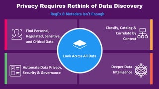 Scalable Data Management for Kafka and Beyond | Dan Rice, BigID | PPT