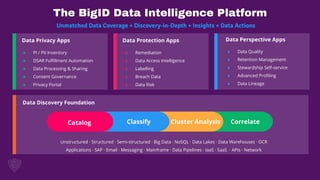 Scalable Data Management for Kafka and Beyond | Dan Rice, BigID | PPT
