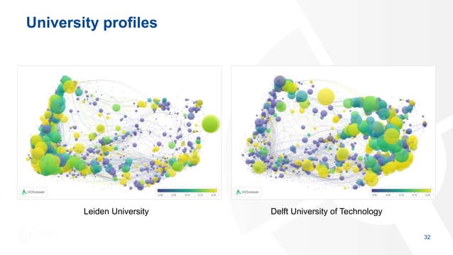 Scientometric approaches to classification | PPTX