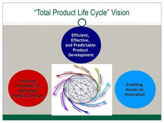 "Medical Device Regulation, A Delicate Balance, An Evolving Process ...