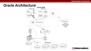 PL/SQL Tips and Techniques Webinar Presentation | PPTX | Databases | Computer Software and ...