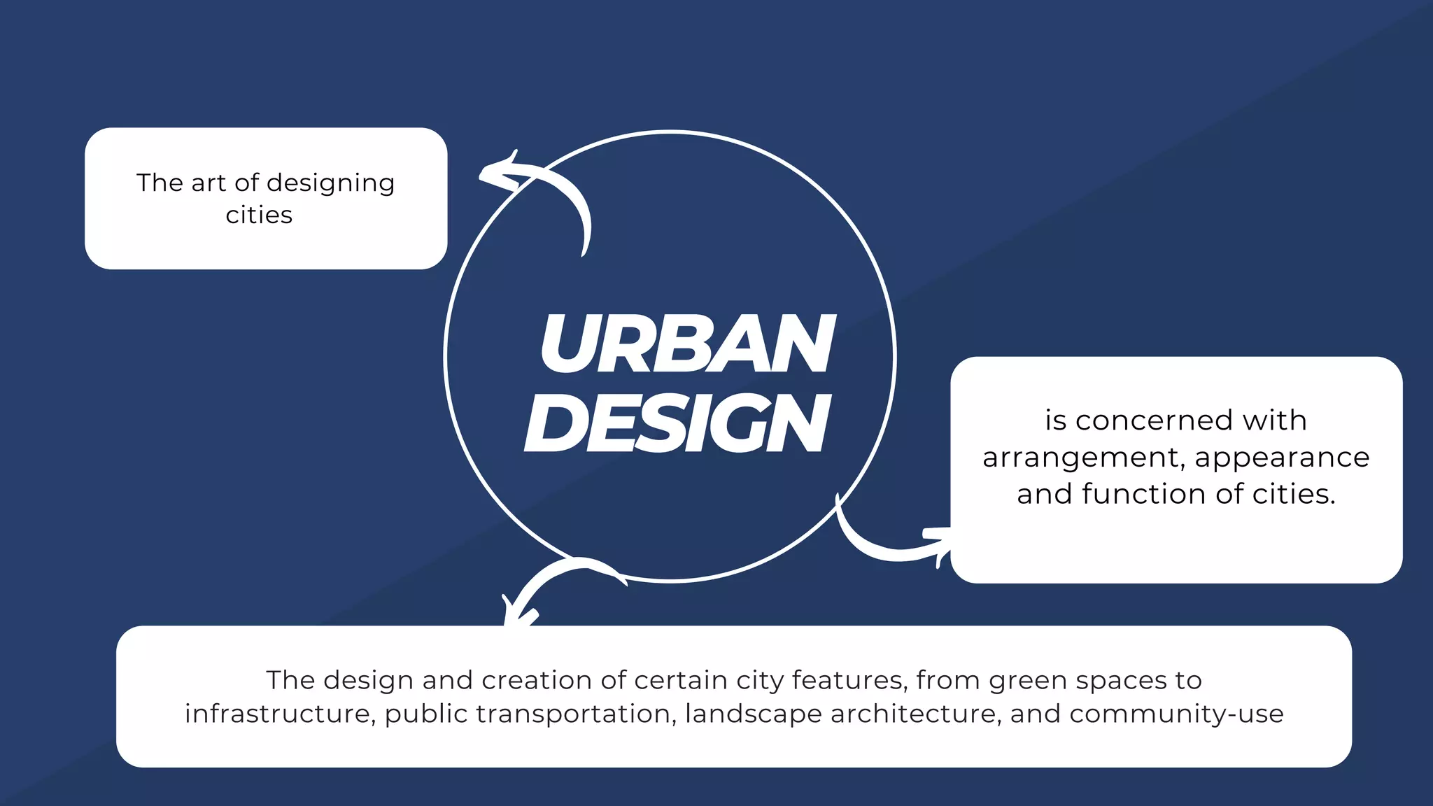 urban design (2).pdf
