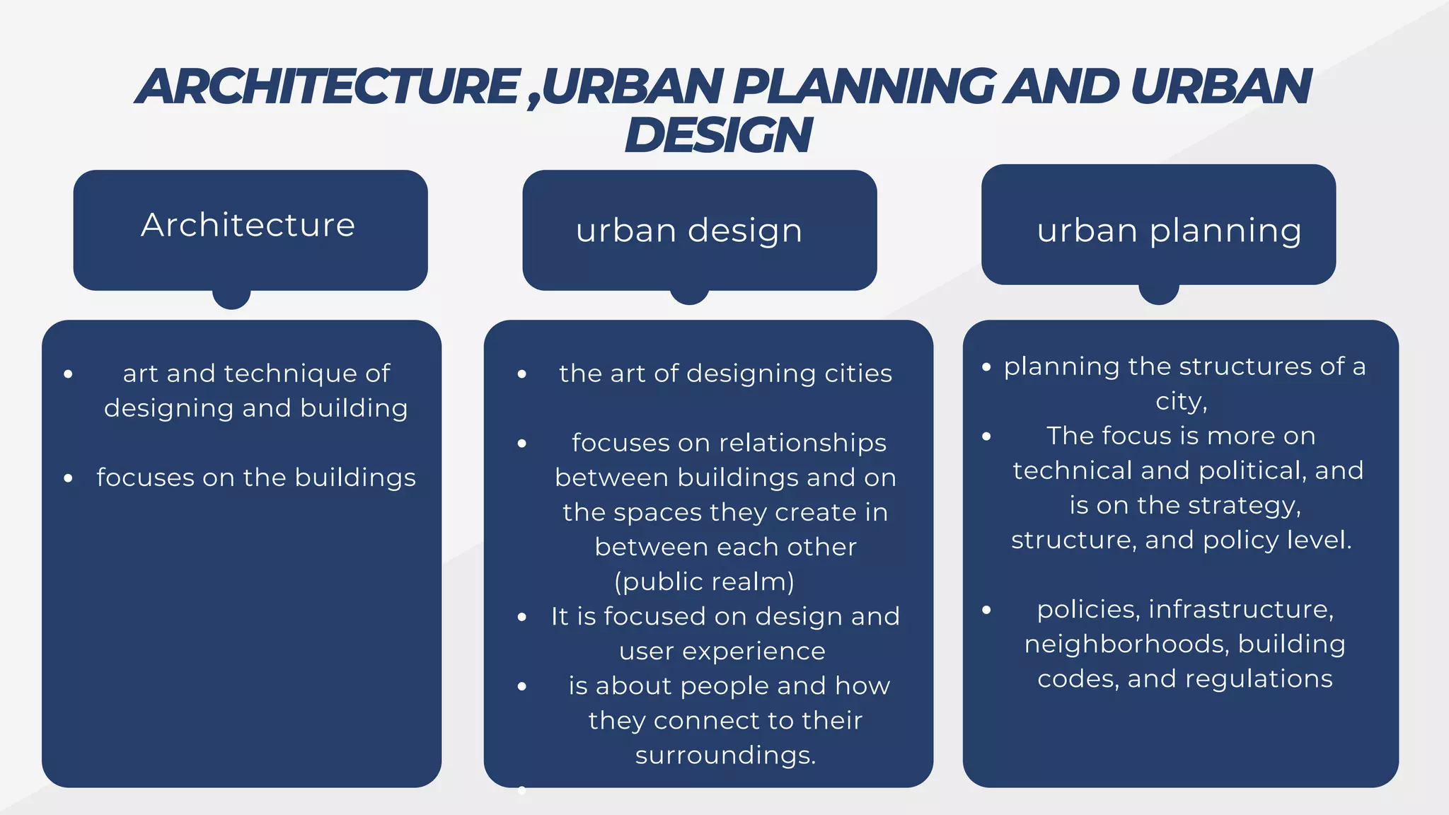urban design (2).pdf