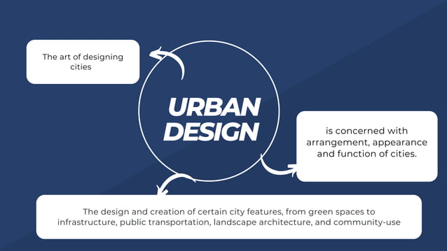 urban design (2).pdf