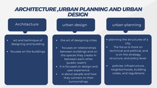 urban design (2).pdf