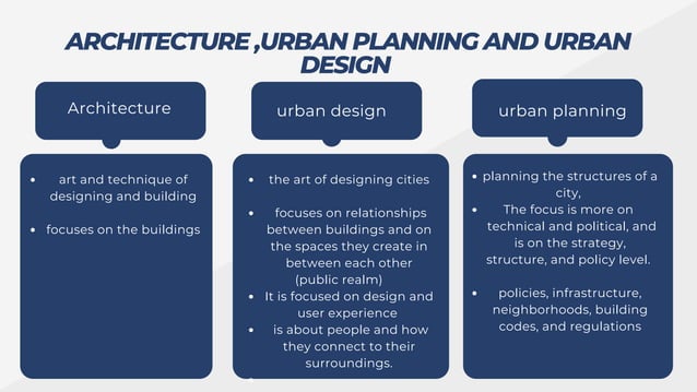 urban design (2).pdf