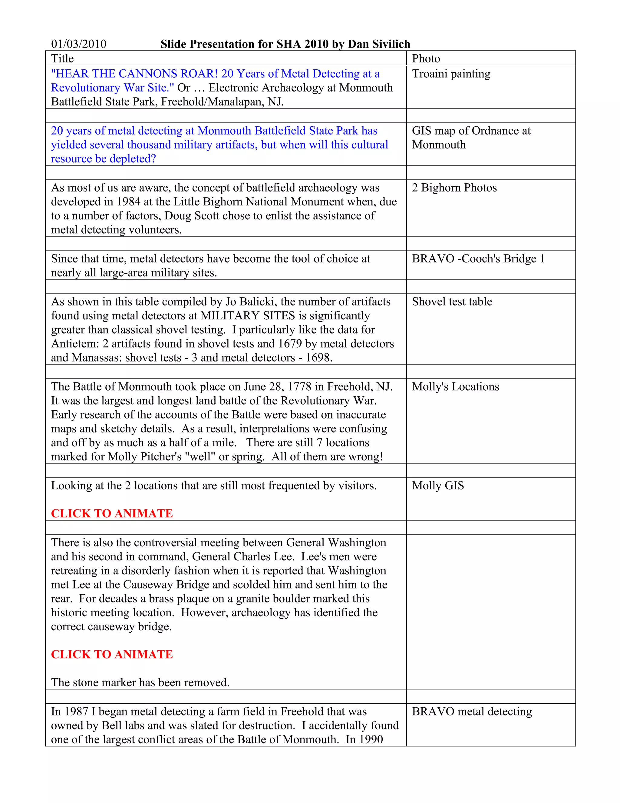 Dan Sivilich Notes | DOC