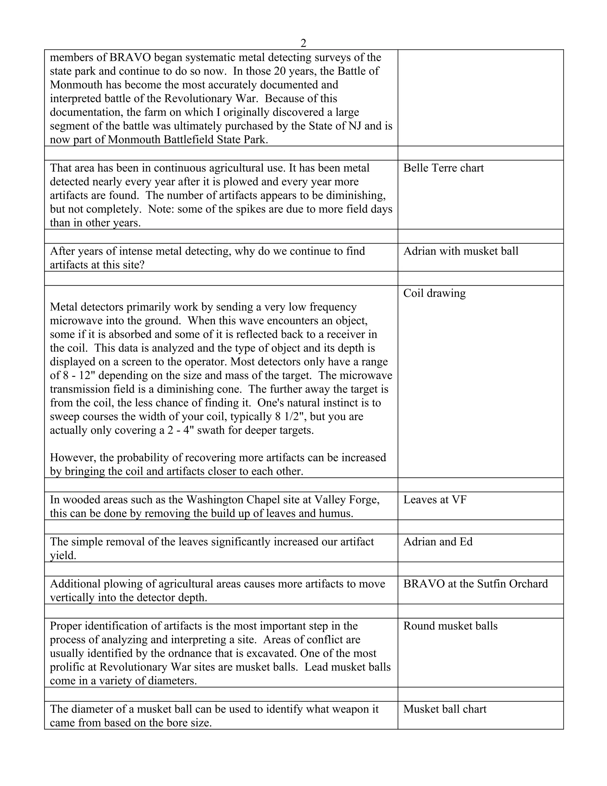 Dan Sivilich Notes | DOC