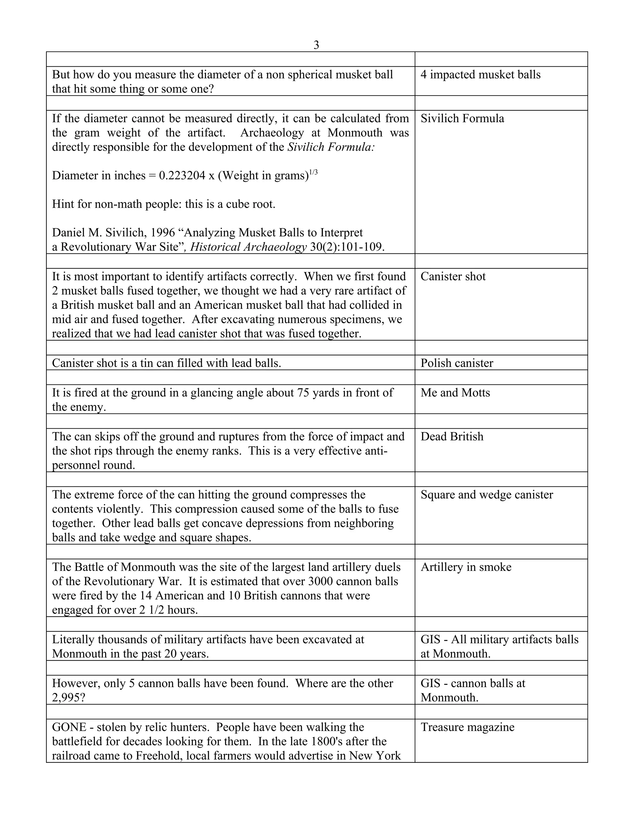 Dan Sivilich Notes | DOC