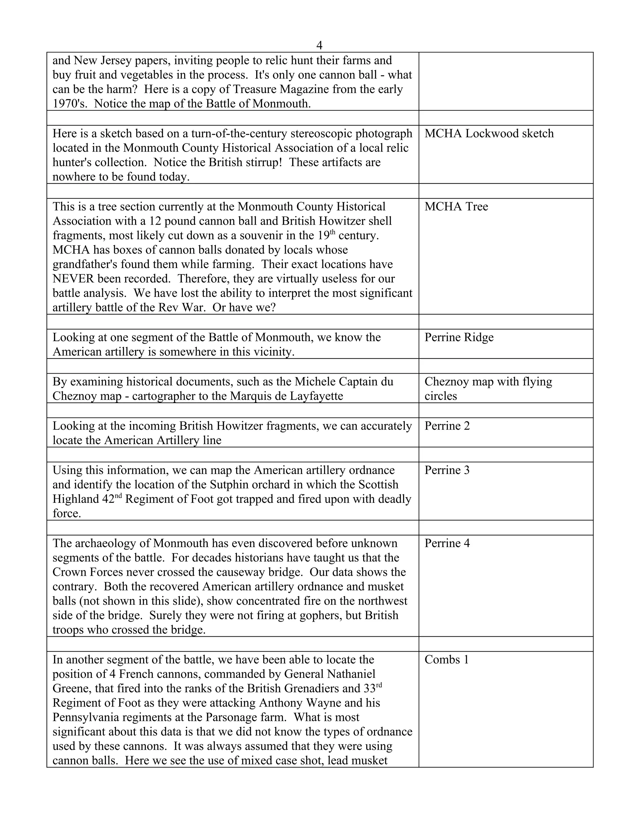 Dan Sivilich Notes | DOC