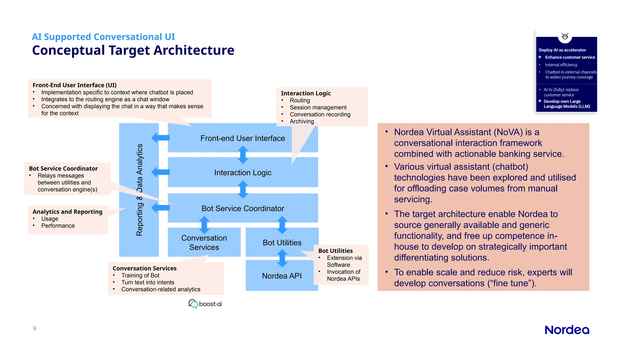 Architecture in Nordea: Deep dive on digitalization and the role of Gen AI plus general ...