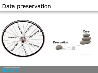 Data quality, preservation and access: a DANS perspective | PPT