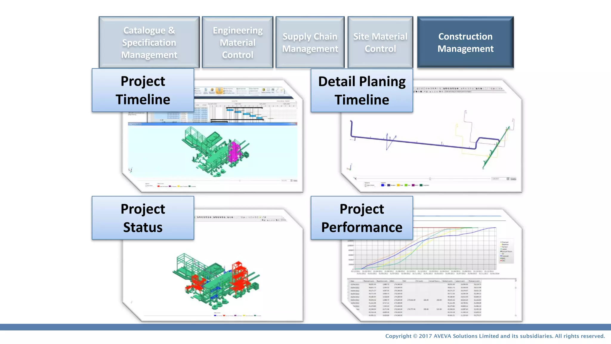 AVEVA’s ERM, Efficient Planning and Management of Project Resources | PDF