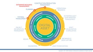 AVEVA’s ERM, Efficient Planning and Management of Project Resources | PDF